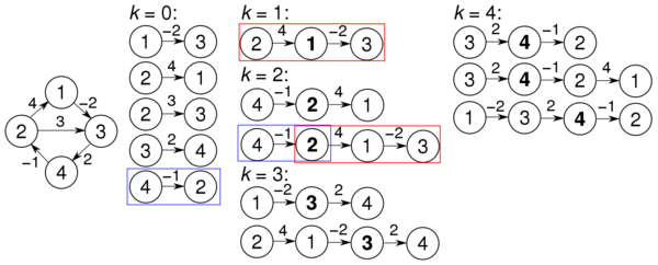 WarShall算法 - 搜狗科学百科