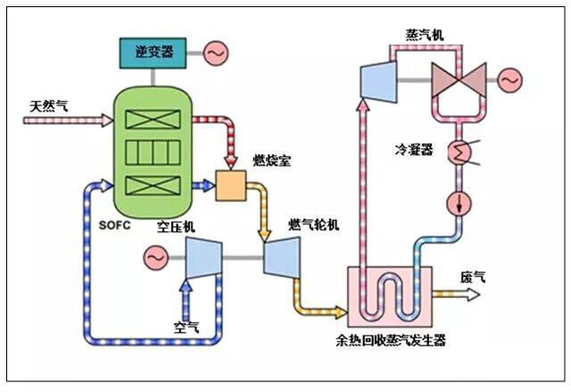 固体氧化物燃料电池 - 搜狗科学百科