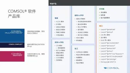 comsol中文使用手册pdf - 资源合集 - 小不点搜索